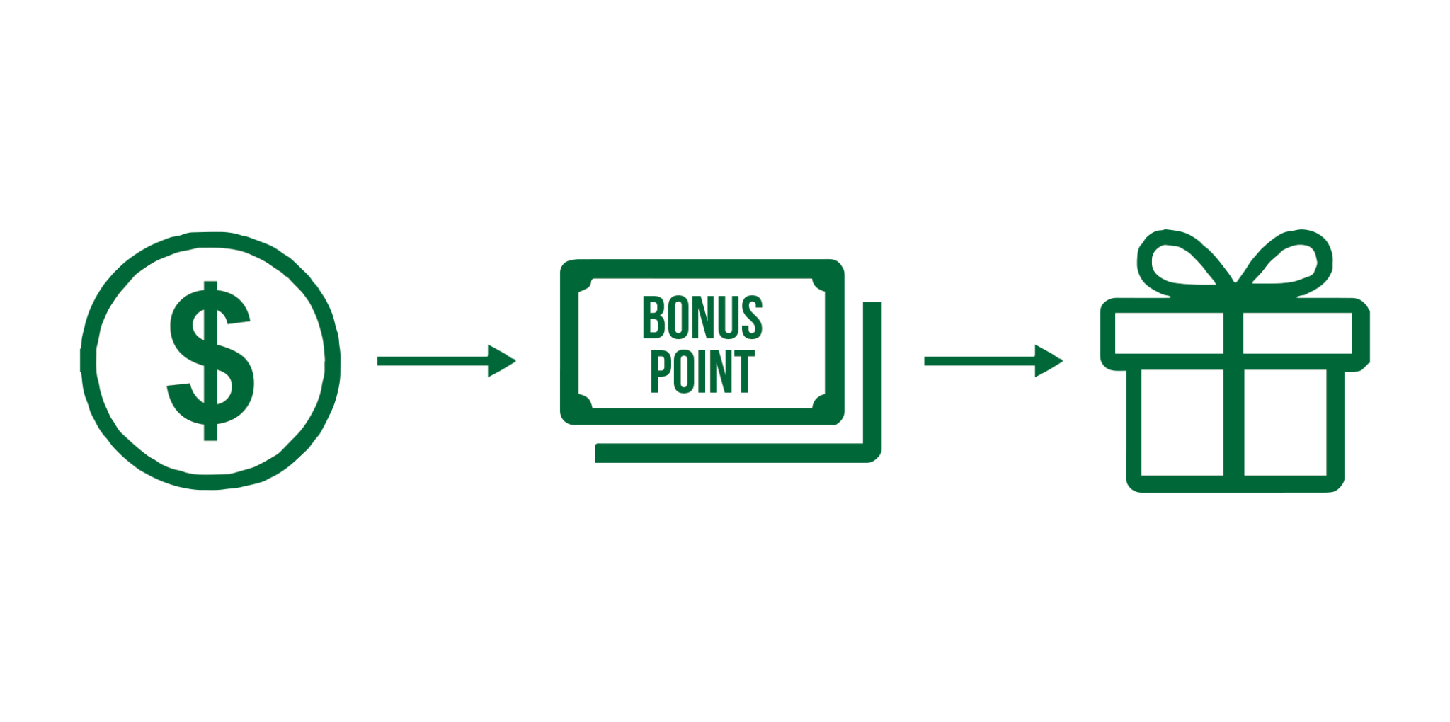 Membership - ENOTECA WINE